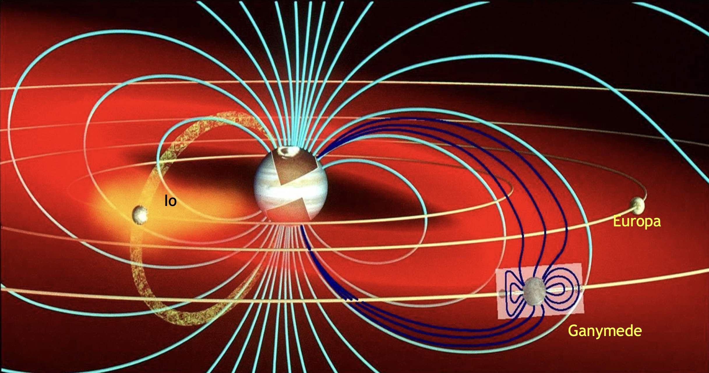 Space weather in the solar system - Space Summer School