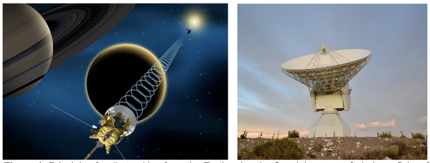 Probing the interior of Ganymede and Callisto with 3GM - Space Summer ...